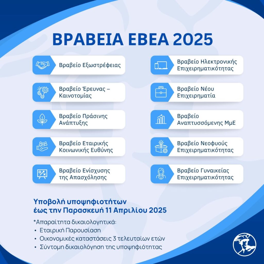 Προκήρυξη Βραβείων ΕΒΕΑ 2025 για επιχειρήσεις και επιχειρηματίες ...