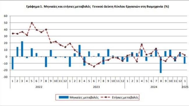 Δημοσιεύθηκε η Υπουργική Απόφαση για τη Δράση 2.2.3 «Μεταποίηση ...